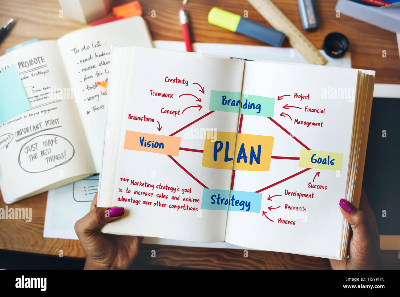 Plan Marketing Branding Strategy Concept Stock Photo - Alamy