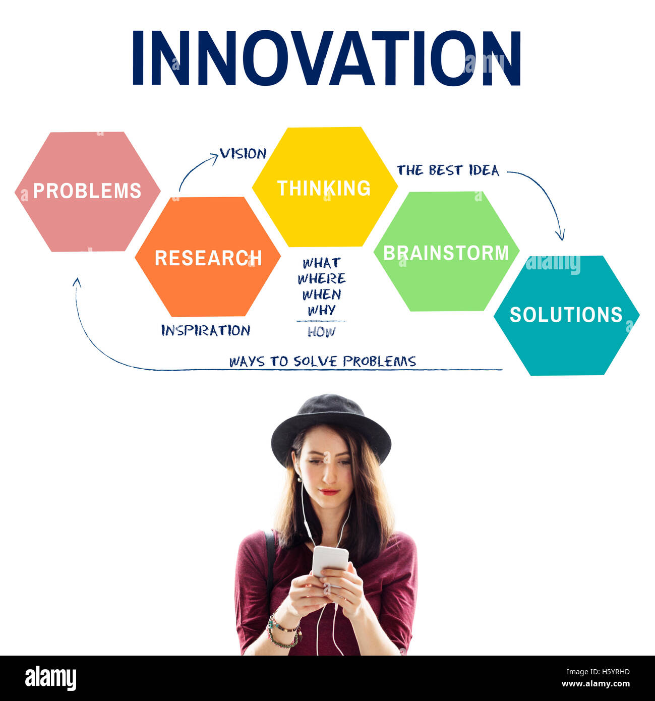 Innovation Strategy Creativity Brainstorming Concept Stock Photo - Alamy