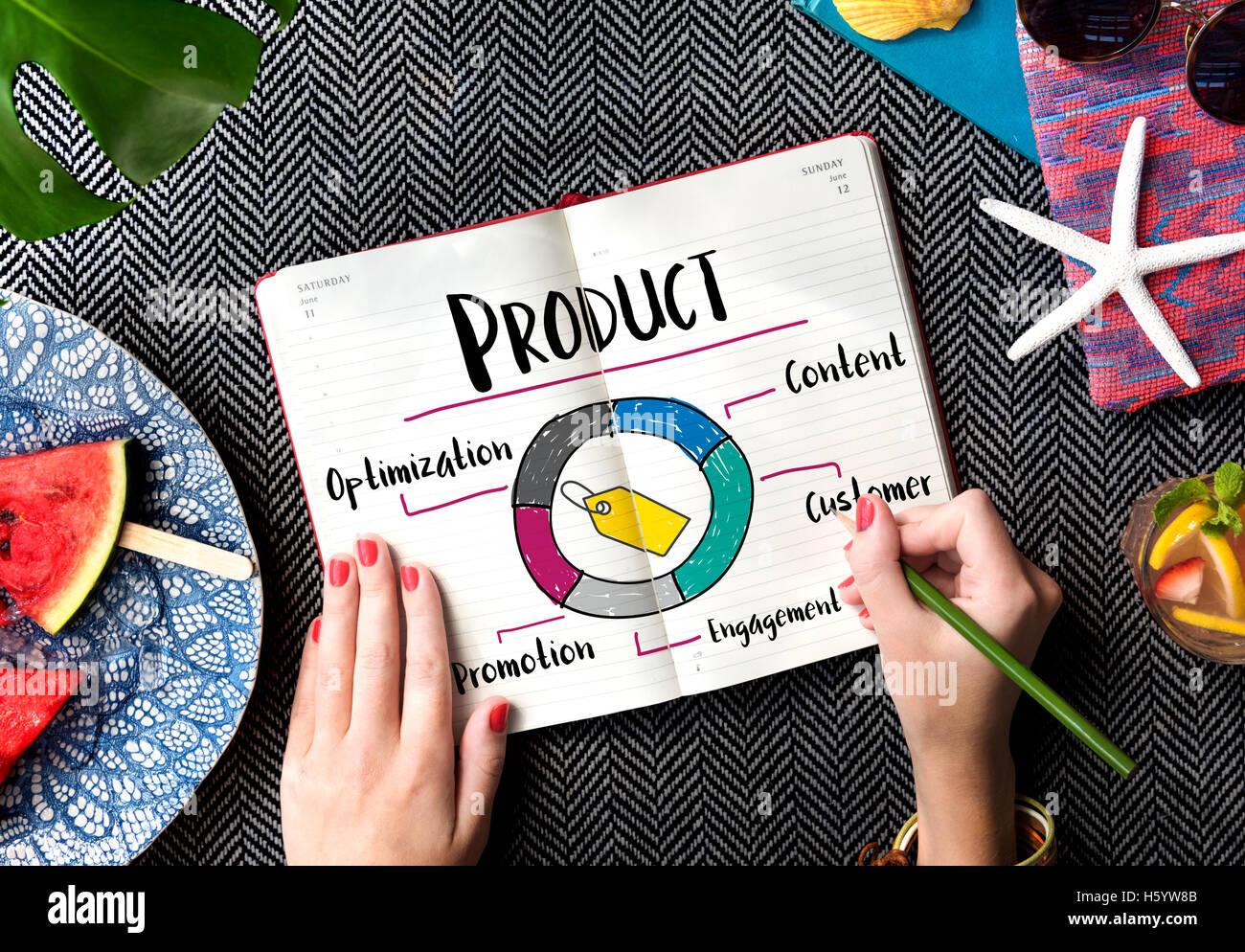 Promotion Product Strategy Marketing Concept Stock Photo - Alamy