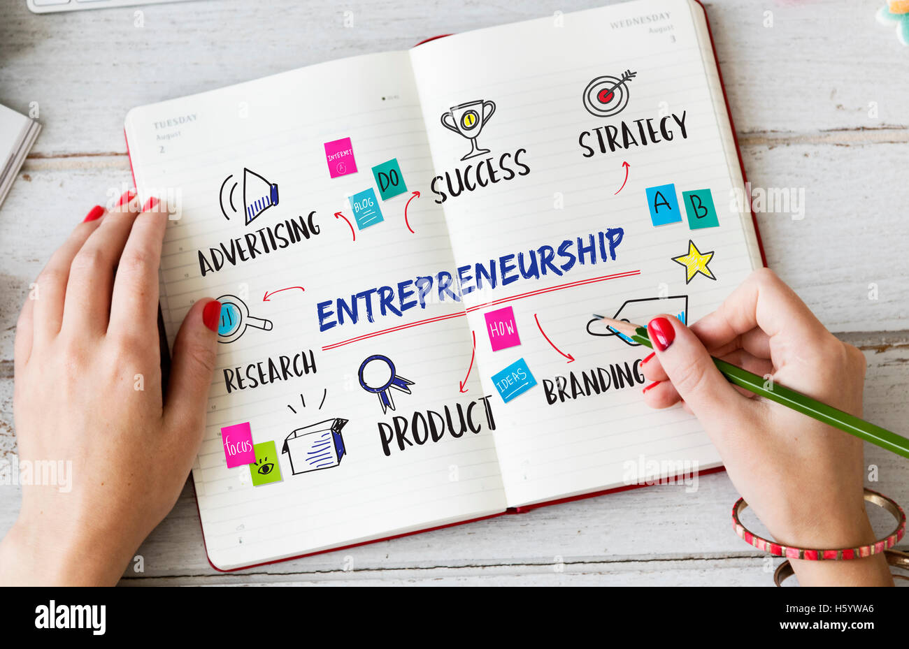 Entrepreneurship Business Goal Investment Plan Concept Stock Photo - Alamy