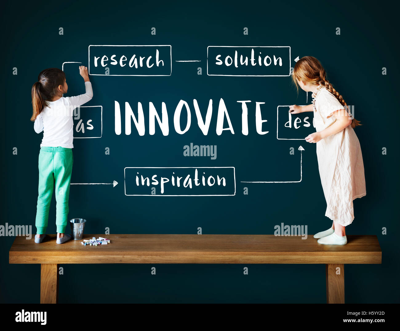 Creative Thinking Creativity Design Process Concept Stock Photo - Alamy