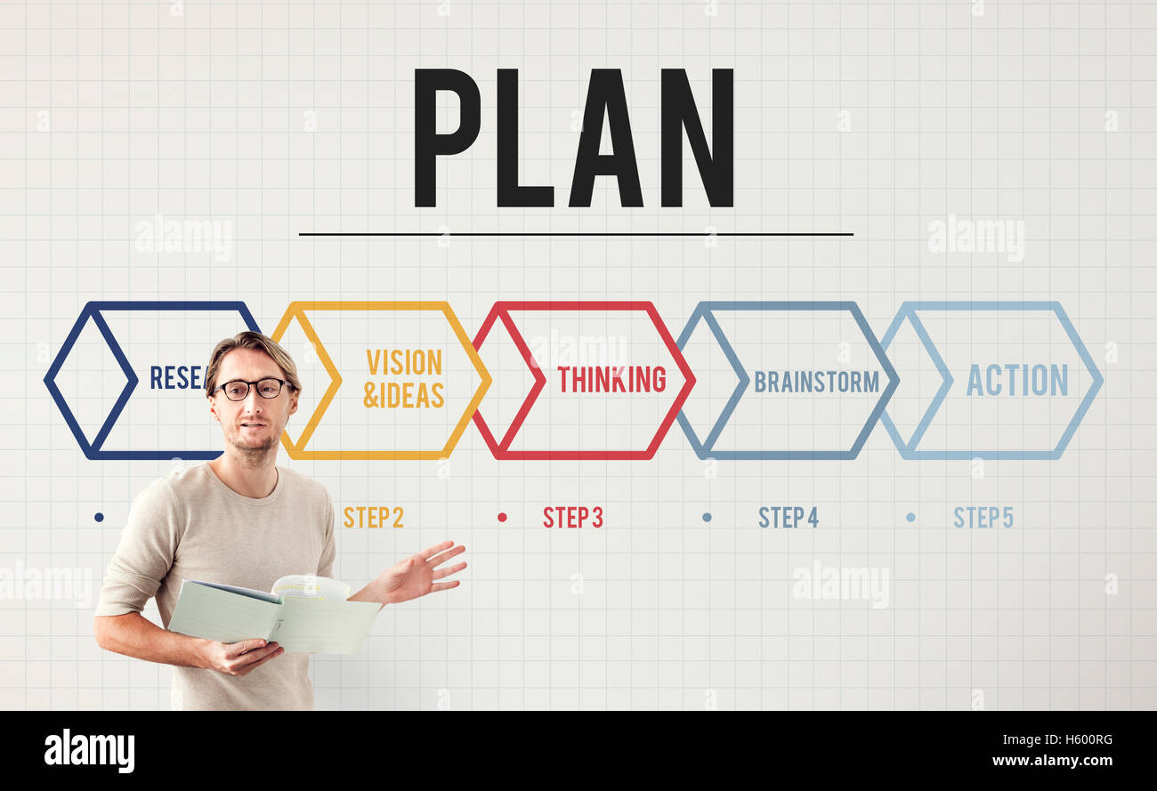 Action Operation Plan Procedures Workflow Concept Stock Photo - Alamy