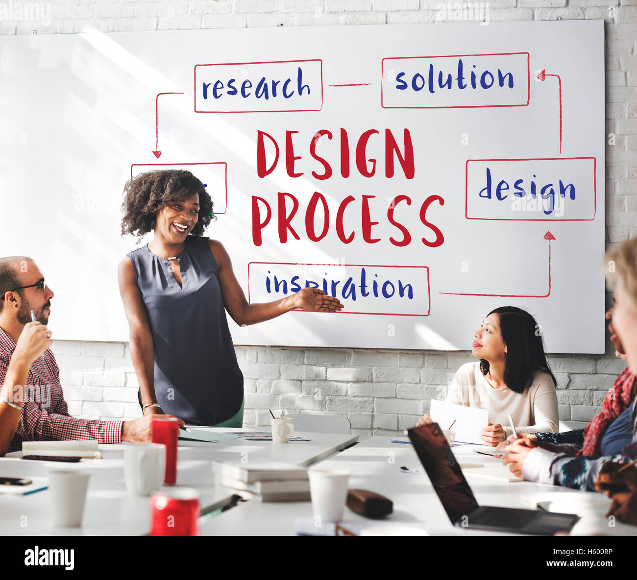 Creative Thinking Creativity Design Process Concept Stock Photo - Alamy