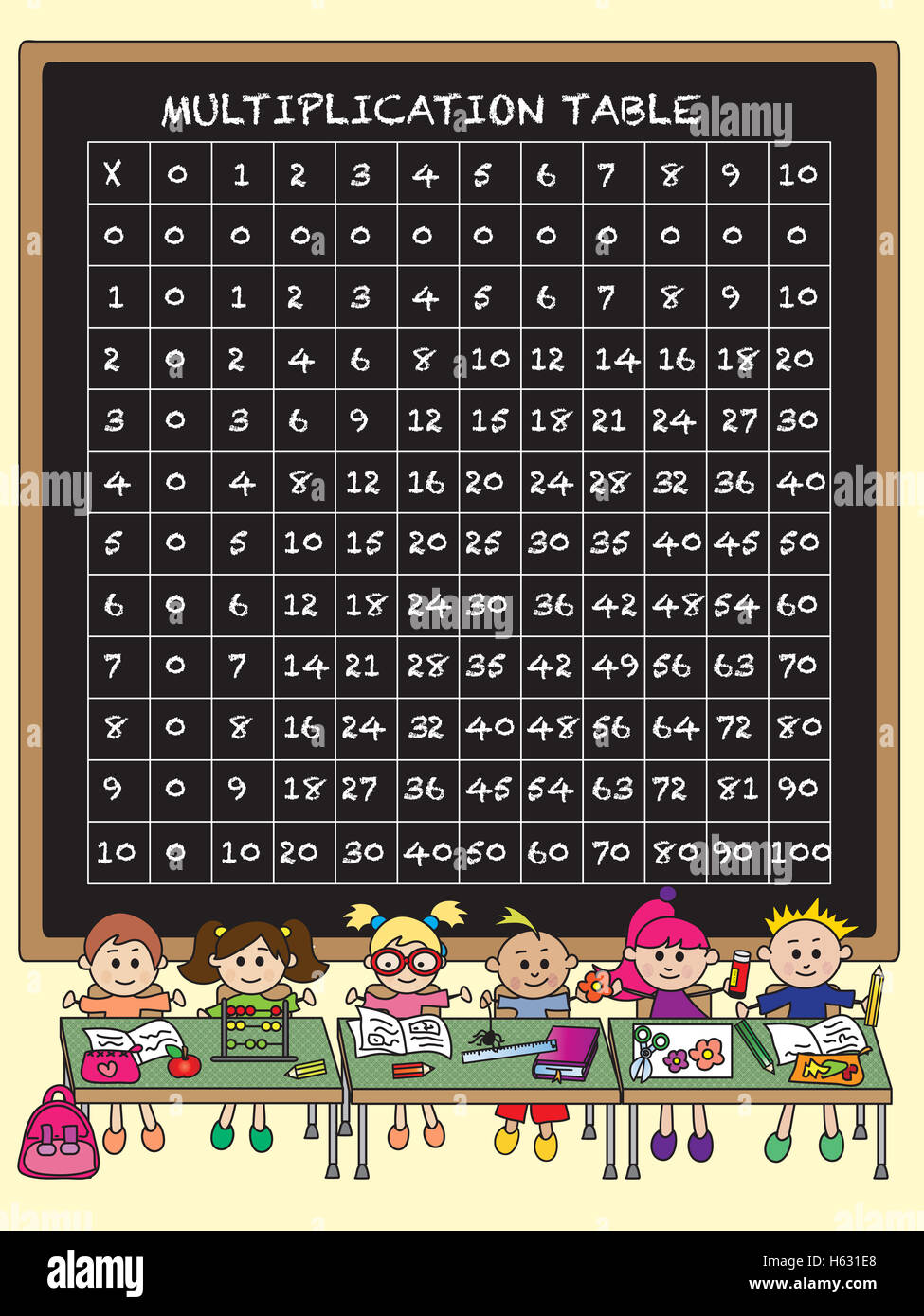 Multiplication table hi-res stock photography and images - Alamy