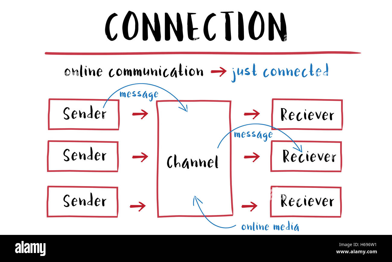 Internet Connection Onlline Communication Message Concept Stock Photo ...