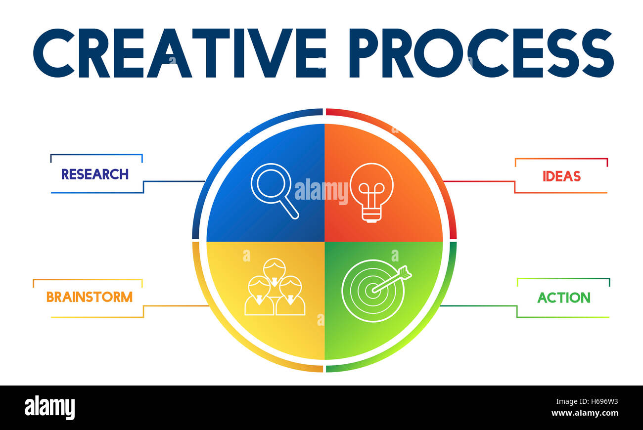 Creative Process Business Plan Strategy Concept Stock Photo - Alamy