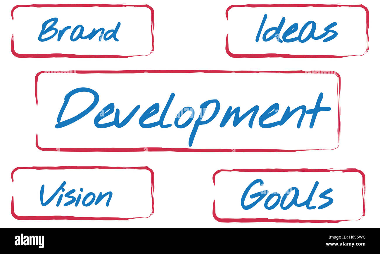 Business Entrepreneur Strategy Development Ideas Concept Stock Photo ...