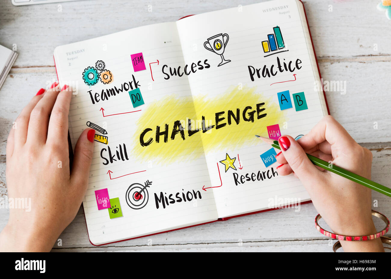 Plan Process Strategy Challenge Business Concept Stock Photo - Alamy