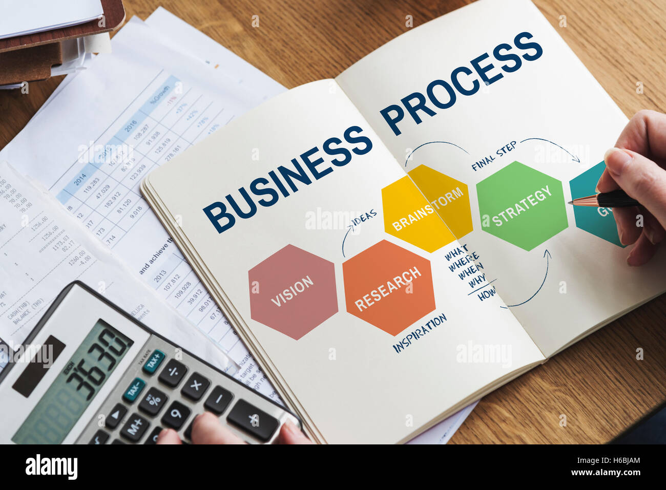 Business Process Startup Enterprise Growth Concept Stock Photo - Alamy