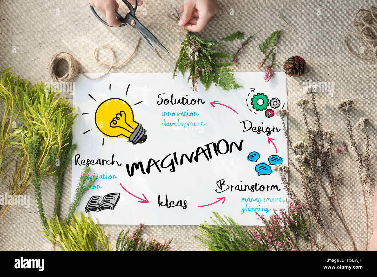 Creativity Design Process Graphics Concept Stock Photo - Alamy
