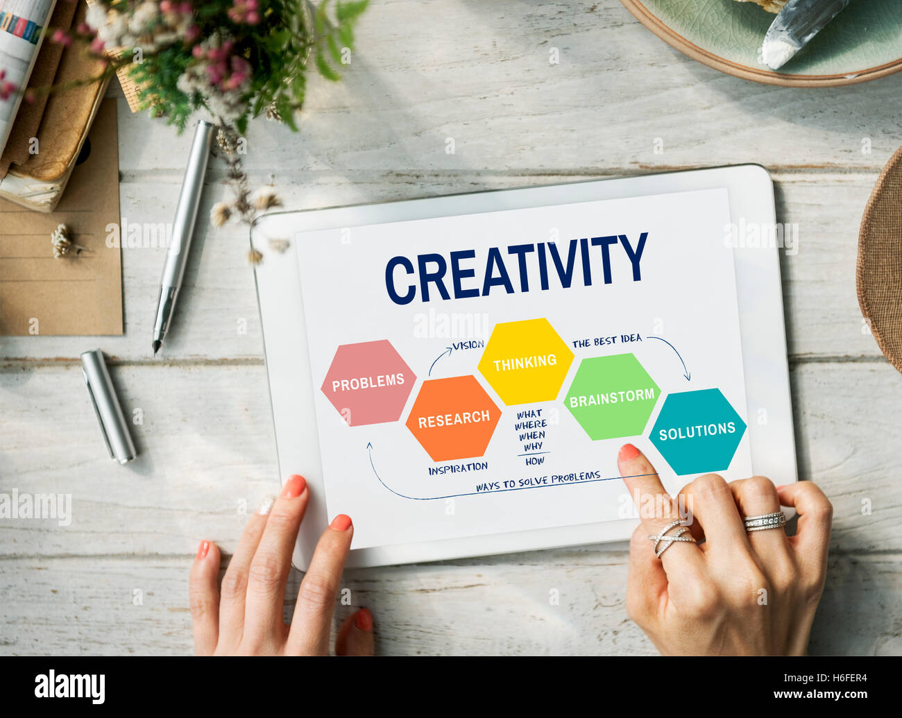 Innovation Strategy Creativity Brainstorming Concept Stock Photo - Alamy