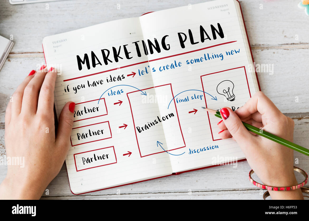 Marketing Plan Business Strategy Diagram Concept Stock Photo - Alamy