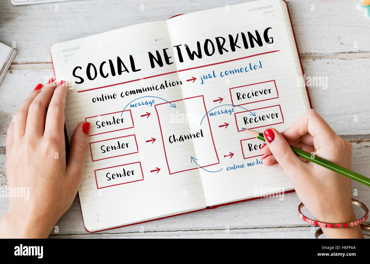 Social Networking Channel Diagram Graphic Concept Stock Photo - Alamy