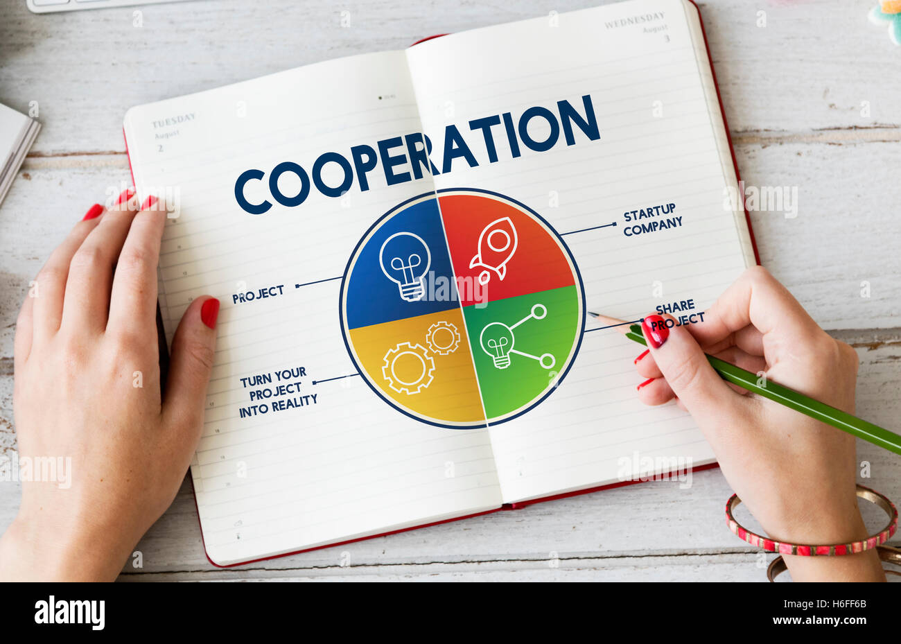 Cooperation Alliance Company Unity Teamwork Concept Stock Photo - Alamy
