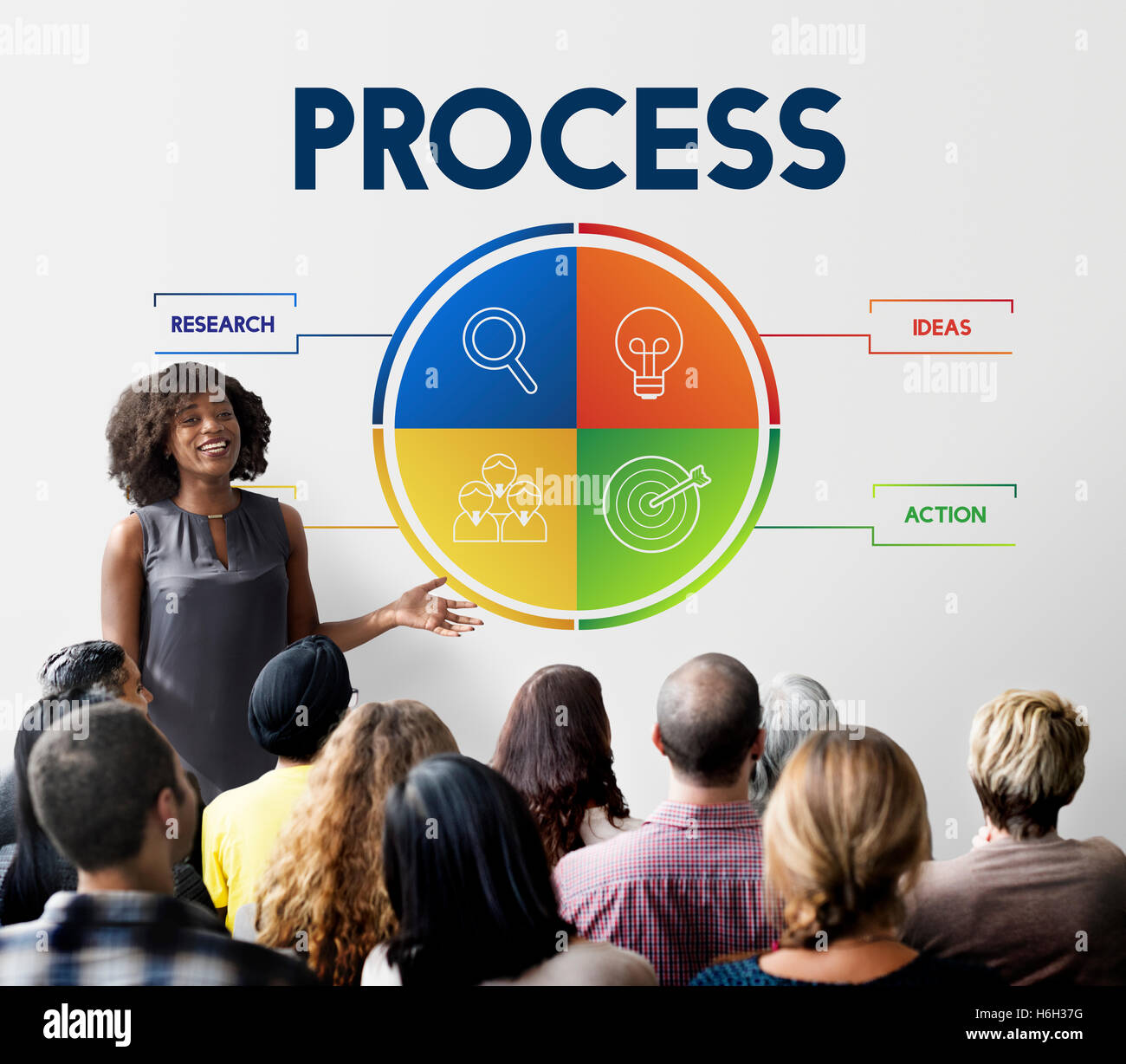 Process Strategy Brainstorm Action Concept Stock Photo - Alamy