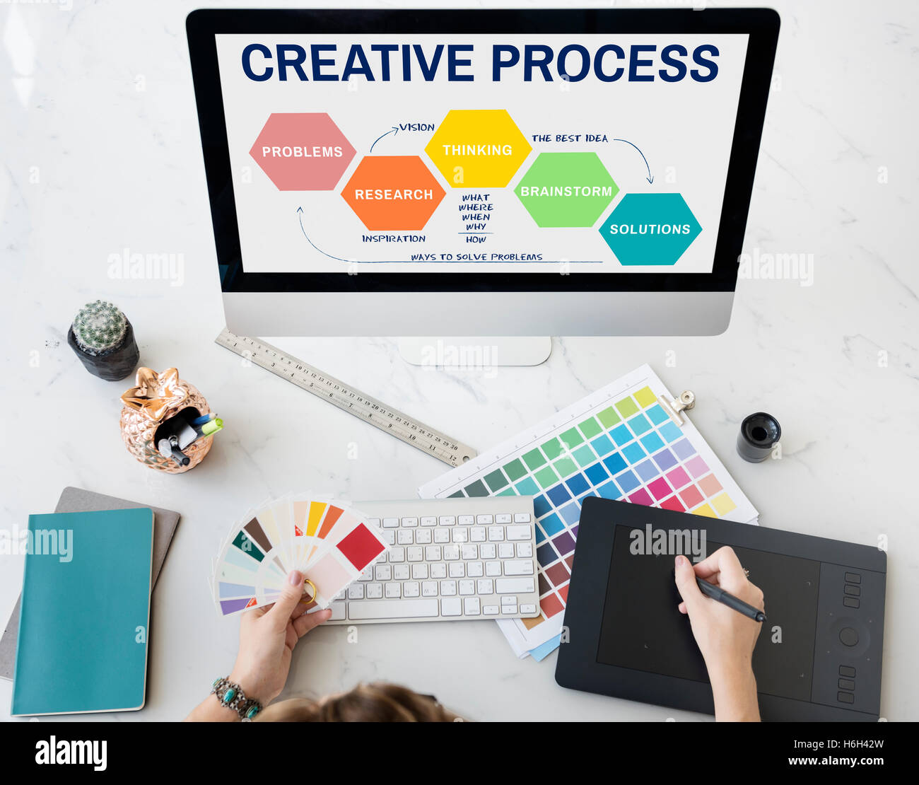Creative Process Ideas Creativity Thining Planning Concept Stock Photo ...