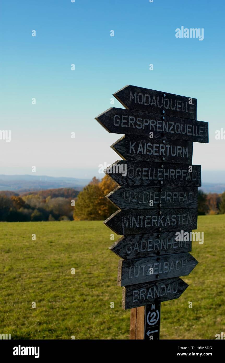 Elevation symbols hi-res stock photography and images - Alamy