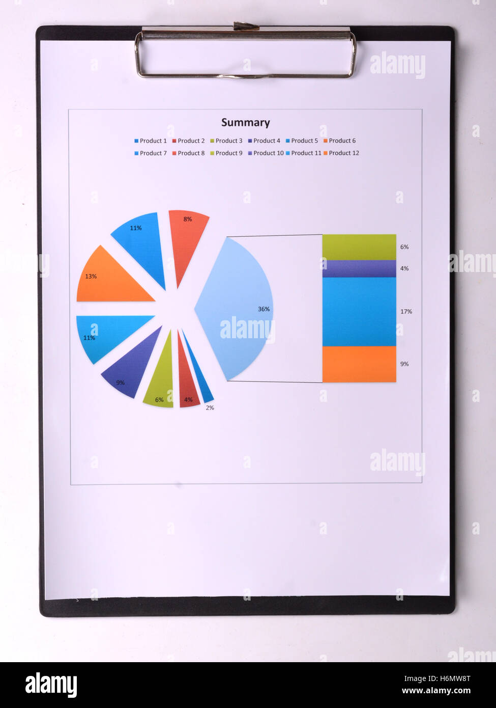 Graphs and Charts Report Stock Photo - Alamy