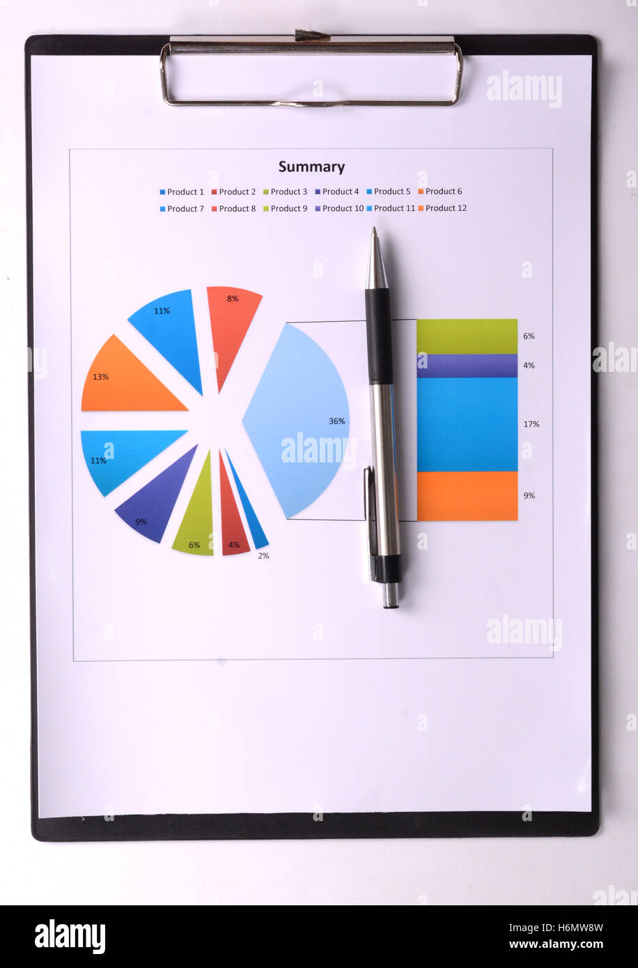 Graphs and Charts Report Stock Photo - Alamy