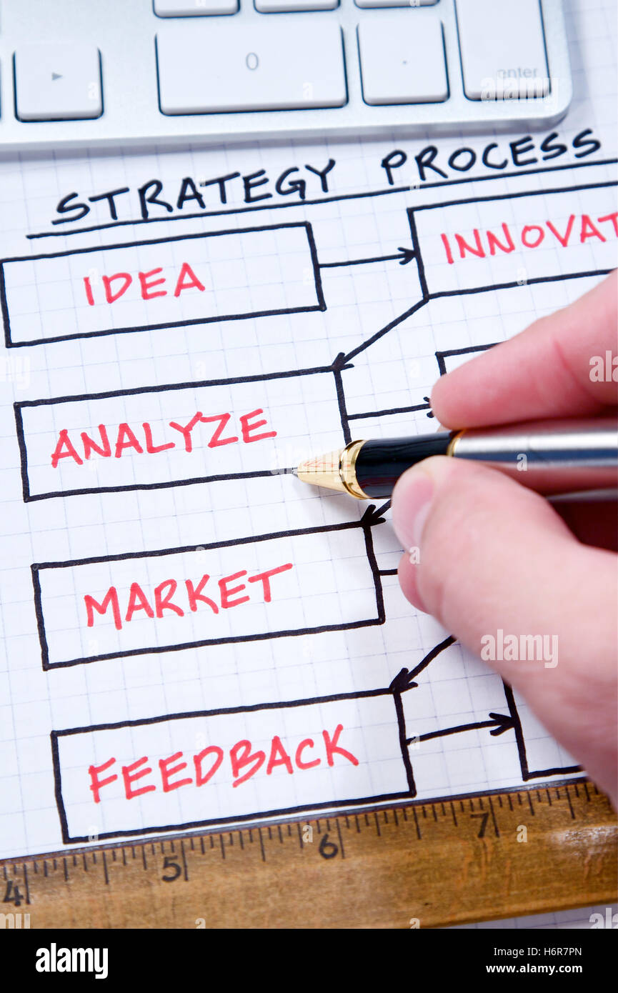 Business organizational chart hi-res stock photography and images - Alamy