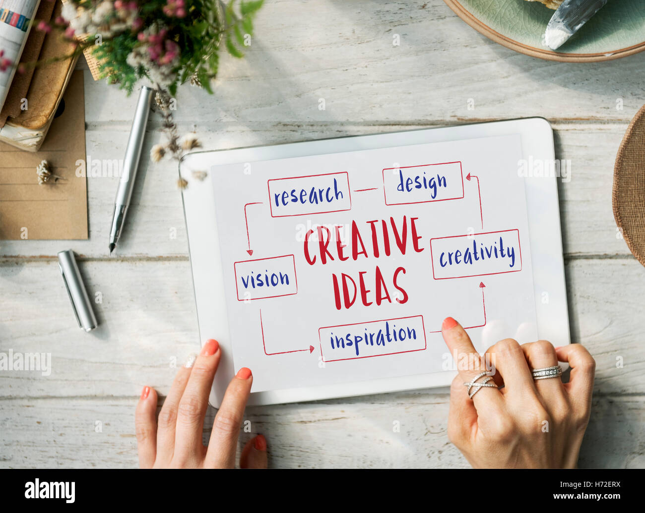 Creative Thinking Creativity Design Process Concept Stock Photo - Alamy