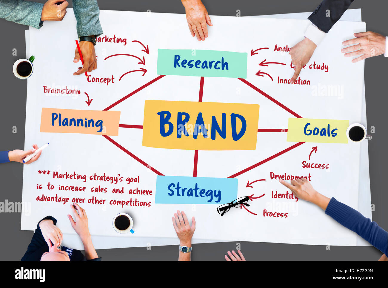 Brand Marketing Planning Strategy Concept Stock Photo - Alamy
