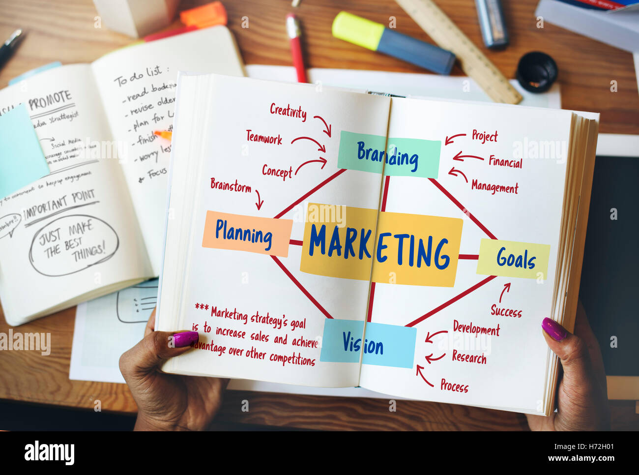 Marketing Branding Planning Vision Goals Concept Stock Photo - Alamy