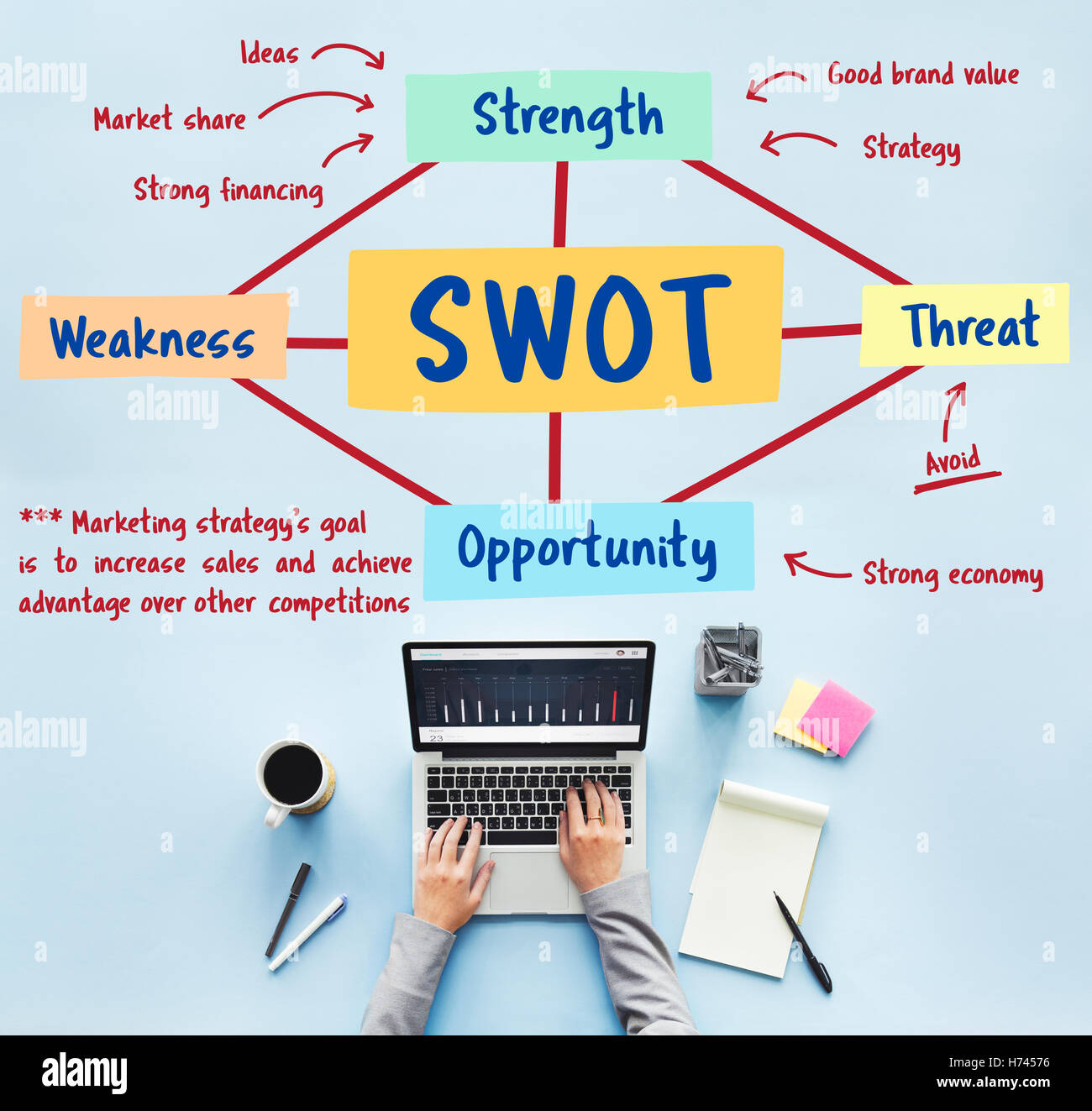 SWOT Marketing Branding Planning Strategy Concept Stock Photo - Alamy