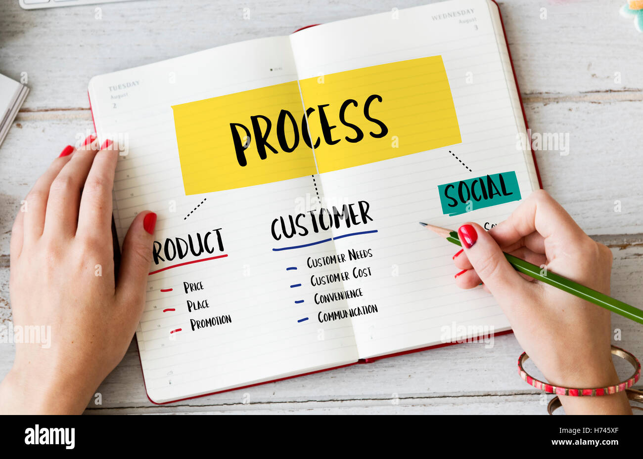 Process Action Plan Strategy List Concept Stock Photo - Alamy