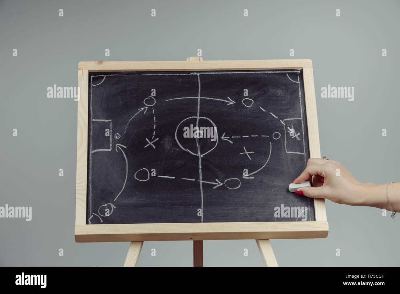 close up of a soccer tactics drawing on chalkboard Stock Photo - Alamy
