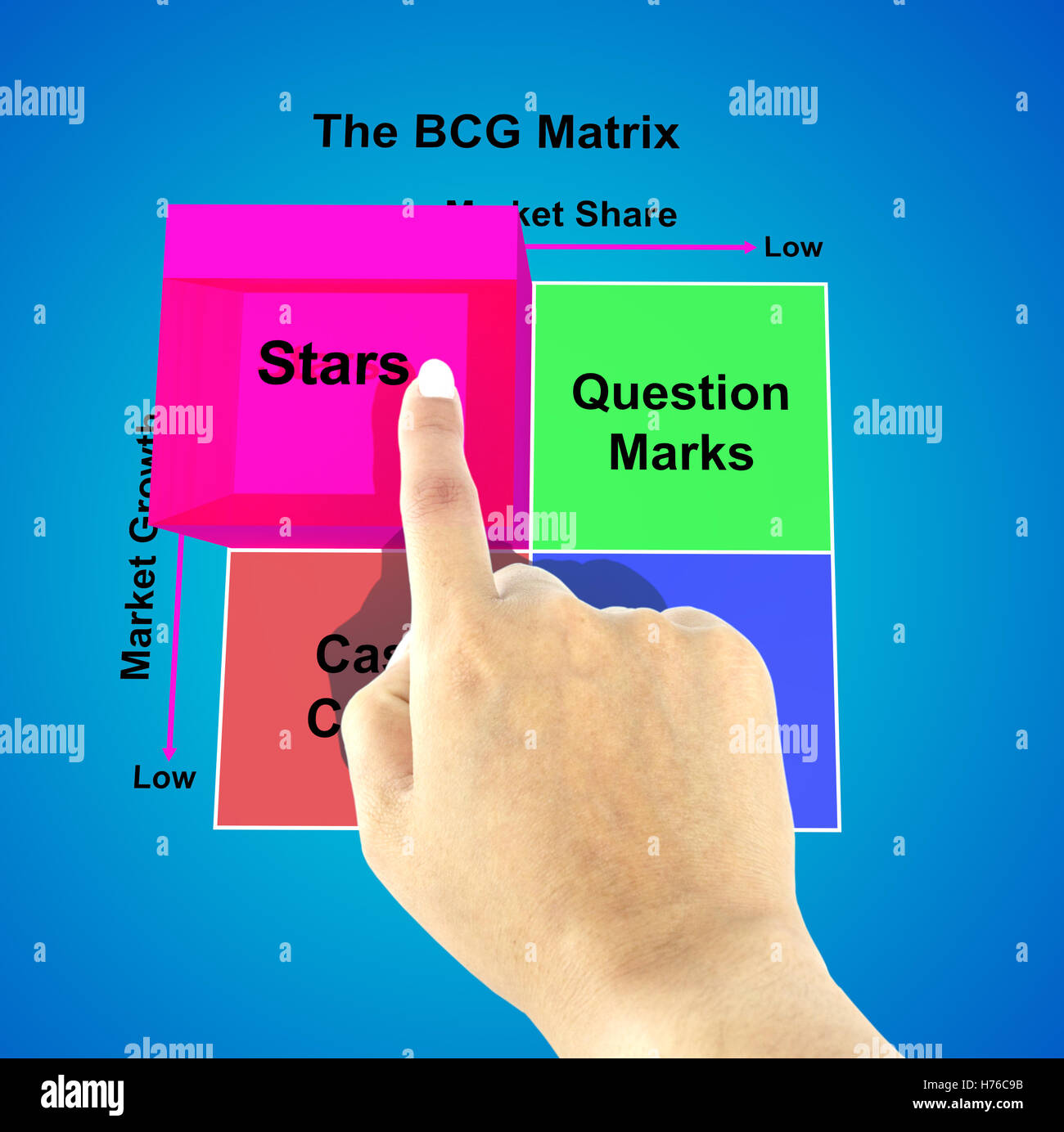 Hand pointing star of The BCG Matrix chart (Marketing concept Stock ...