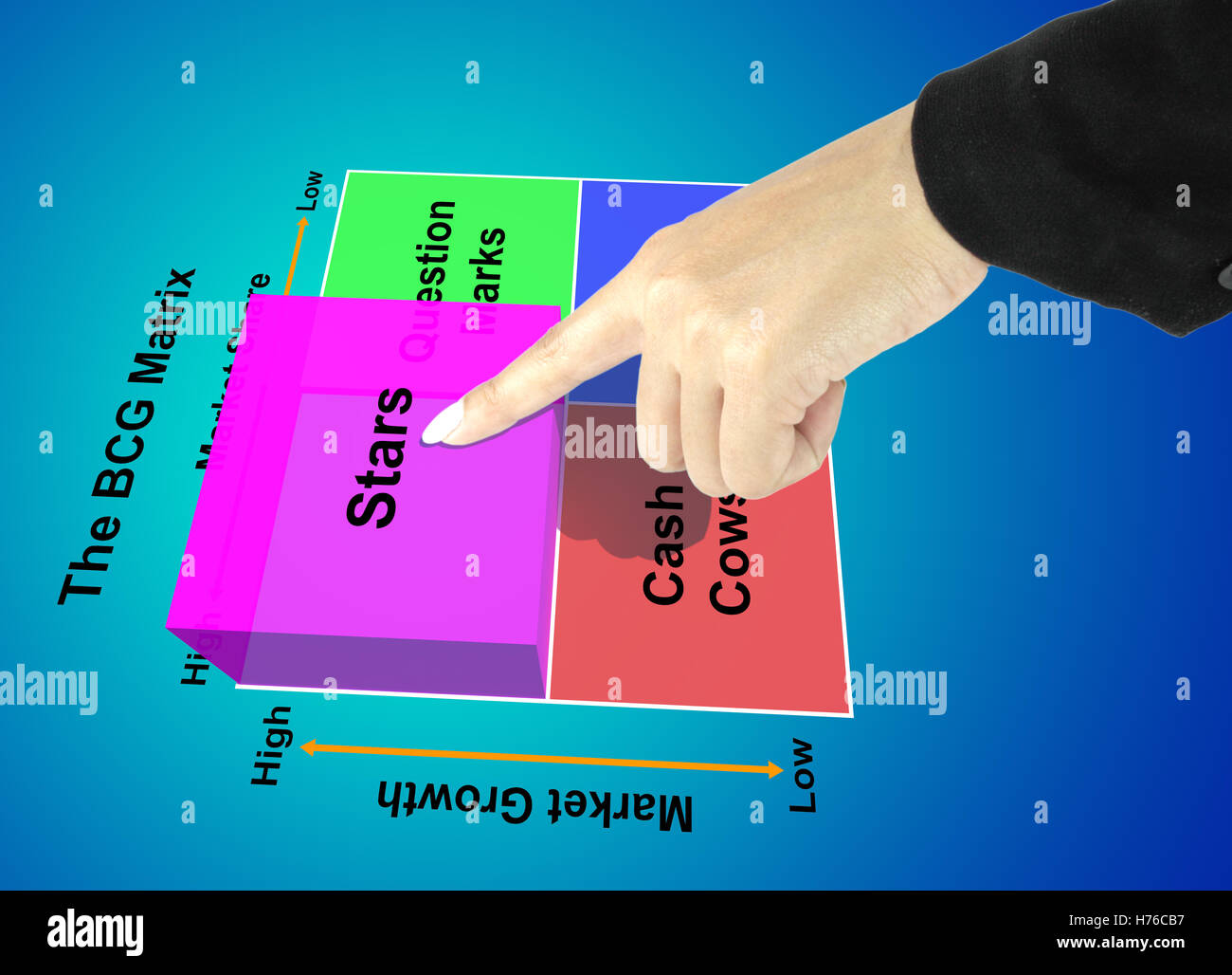Hand pointing star of The BCG Matrix chart (Marketing concept Stock ...