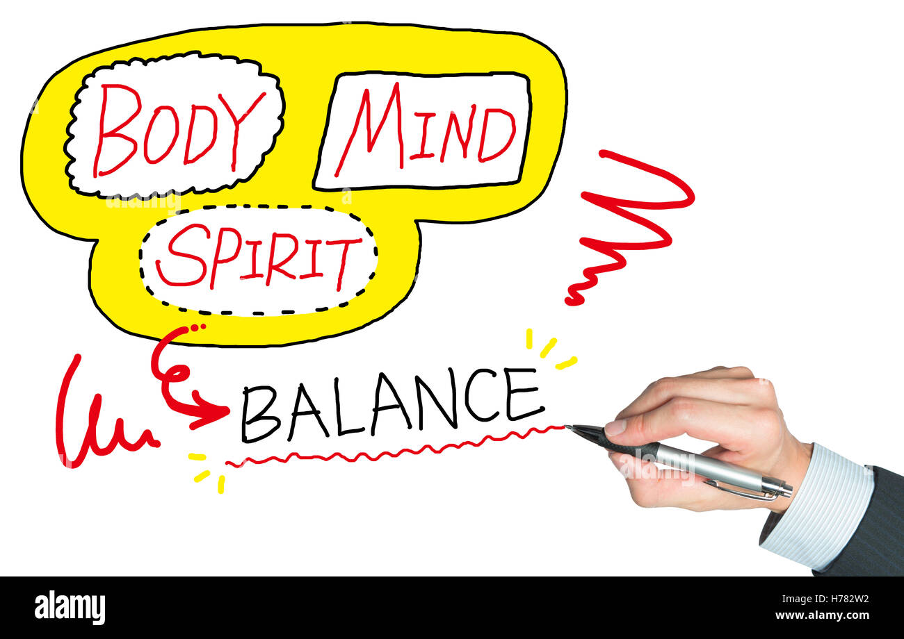 body, mind and spirit equals balance written in three colors by hand ...