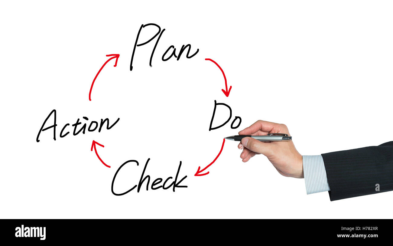 Pdca hi-res stock photography and images - Alamy