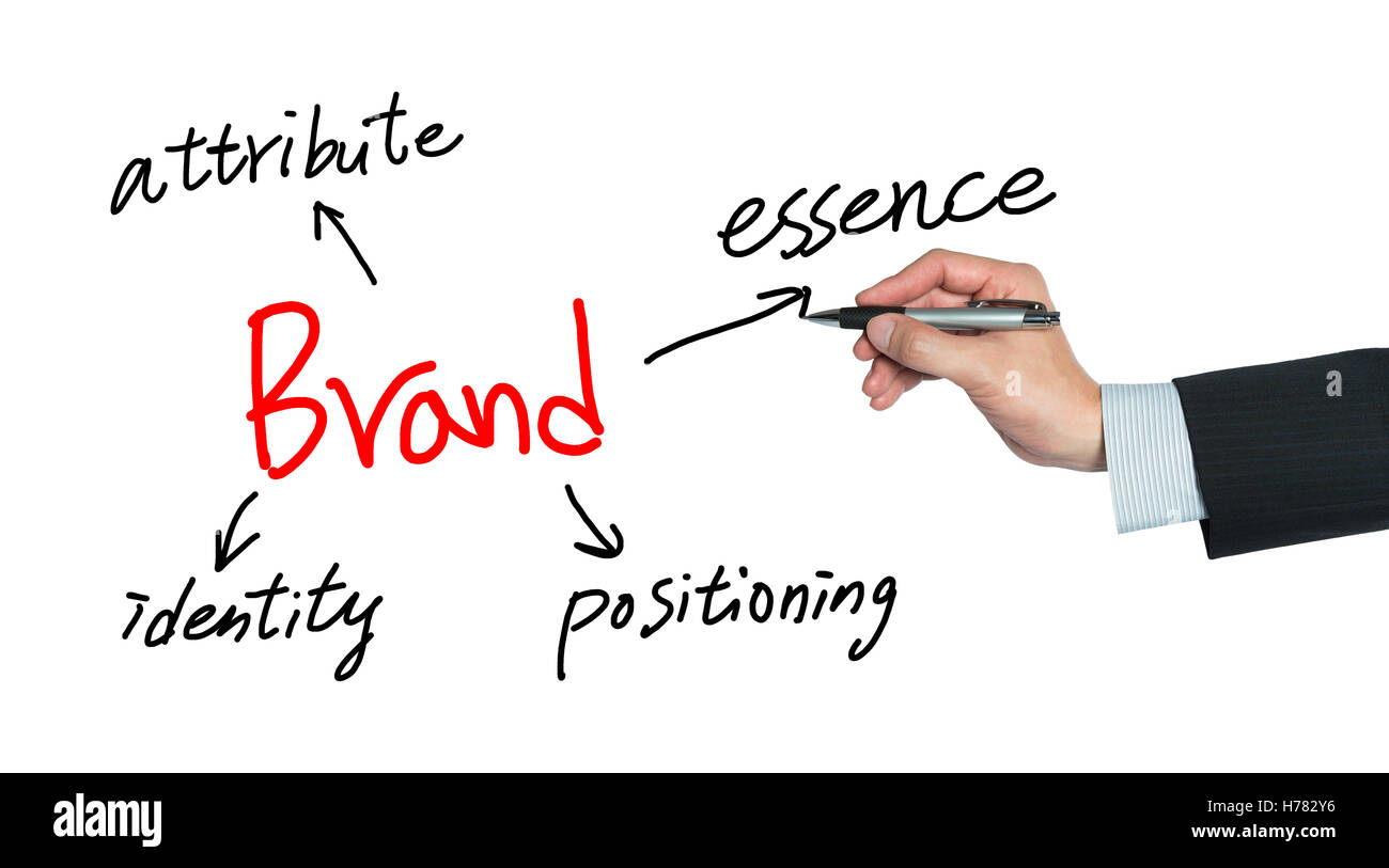 brand and its definition written by hand isolated white background ...