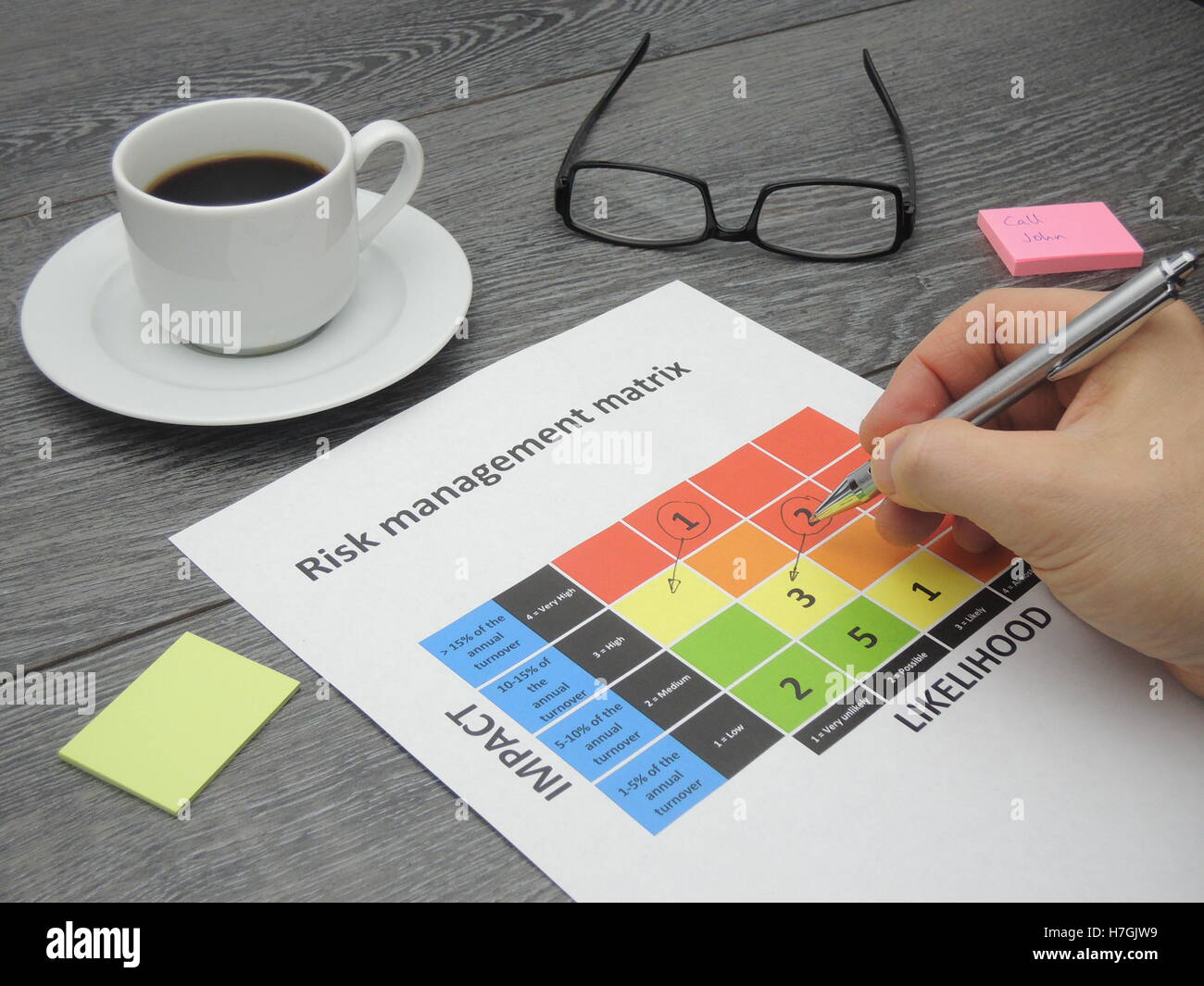 Identifying critical risk in a risk management matrix with the purpose ...