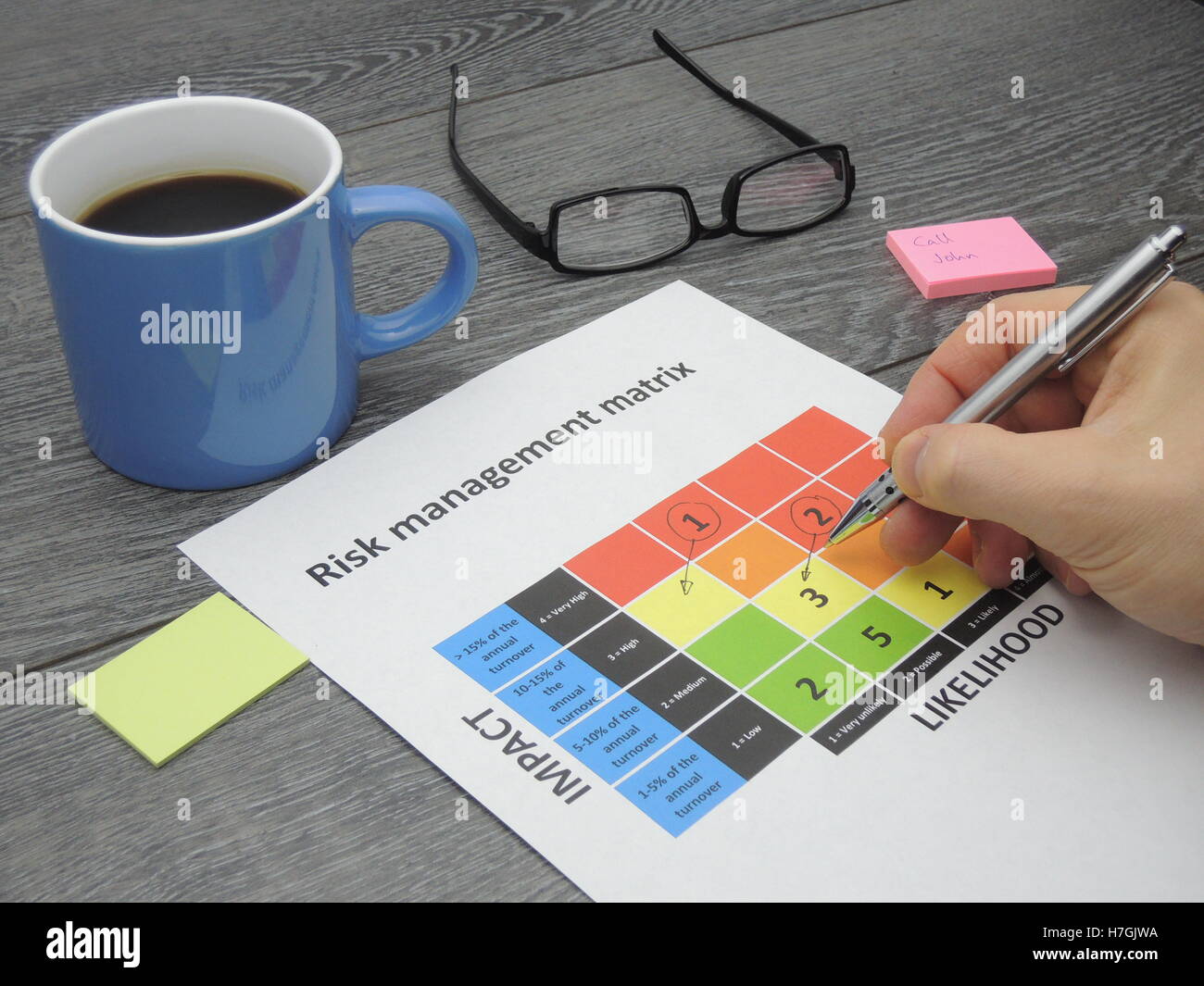 Identifying critical risk in a risk management matrix with the purpose ...