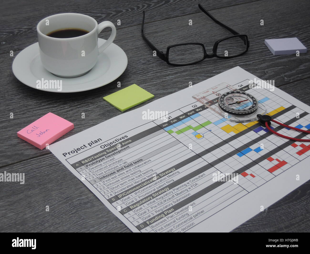 Compass illustrating the setting of direction with a project plan Stock ...