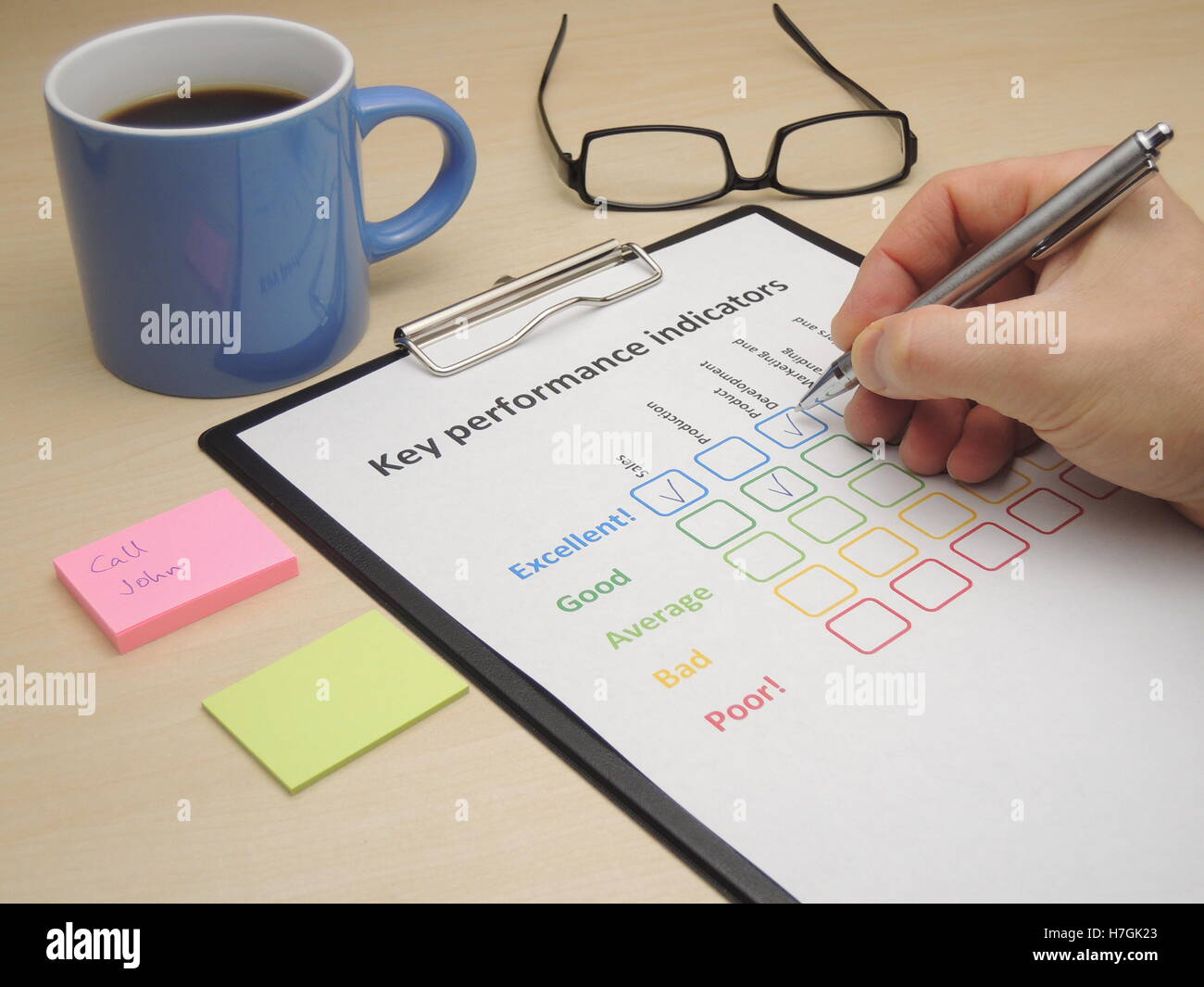 Assessment of the company on five key performance indicators Stock ...