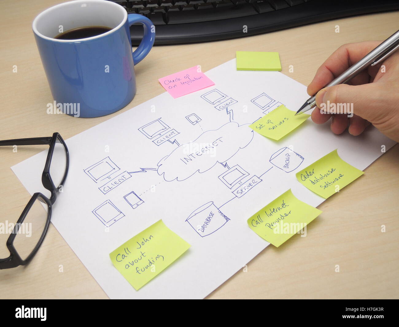 Defining the first tasks for an internet startup Stock Photo - Alamy