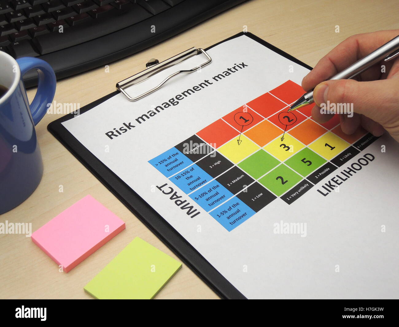 Identifying critical risk in a risk management matrix with the purpose ...