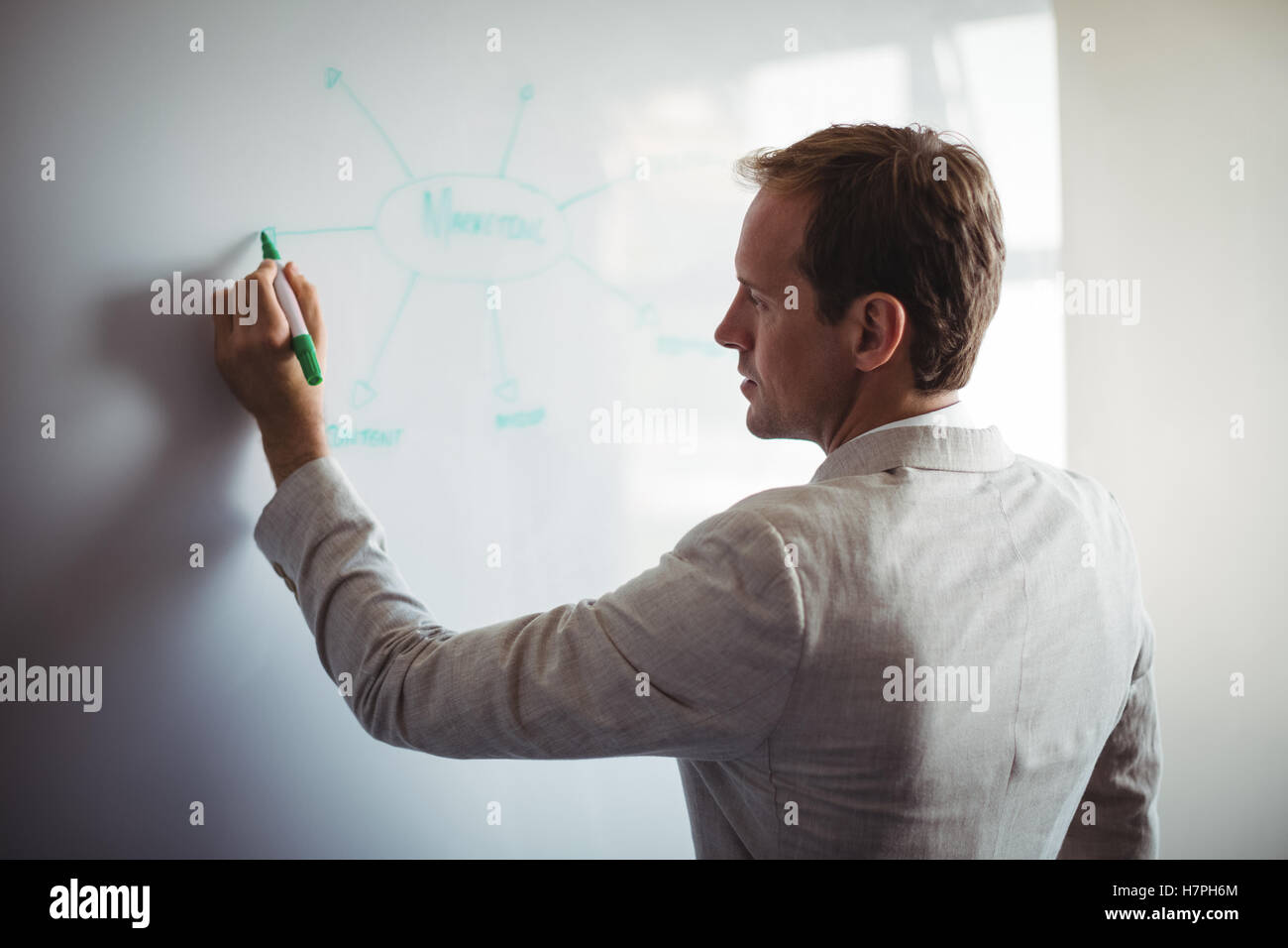 Business Writing On Whiteboard