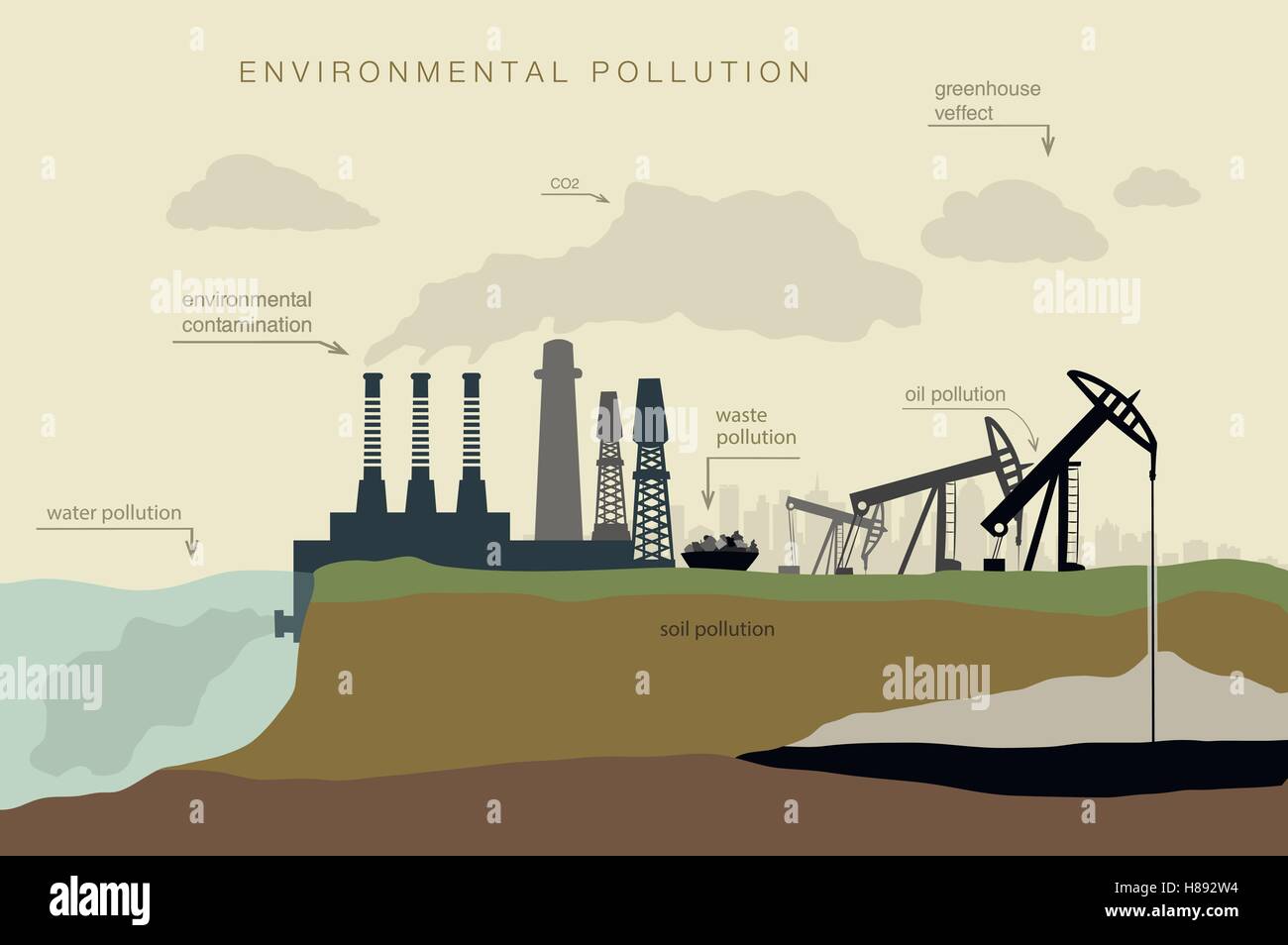 Industrial pollution soil air Stock Vector Images - Alamy