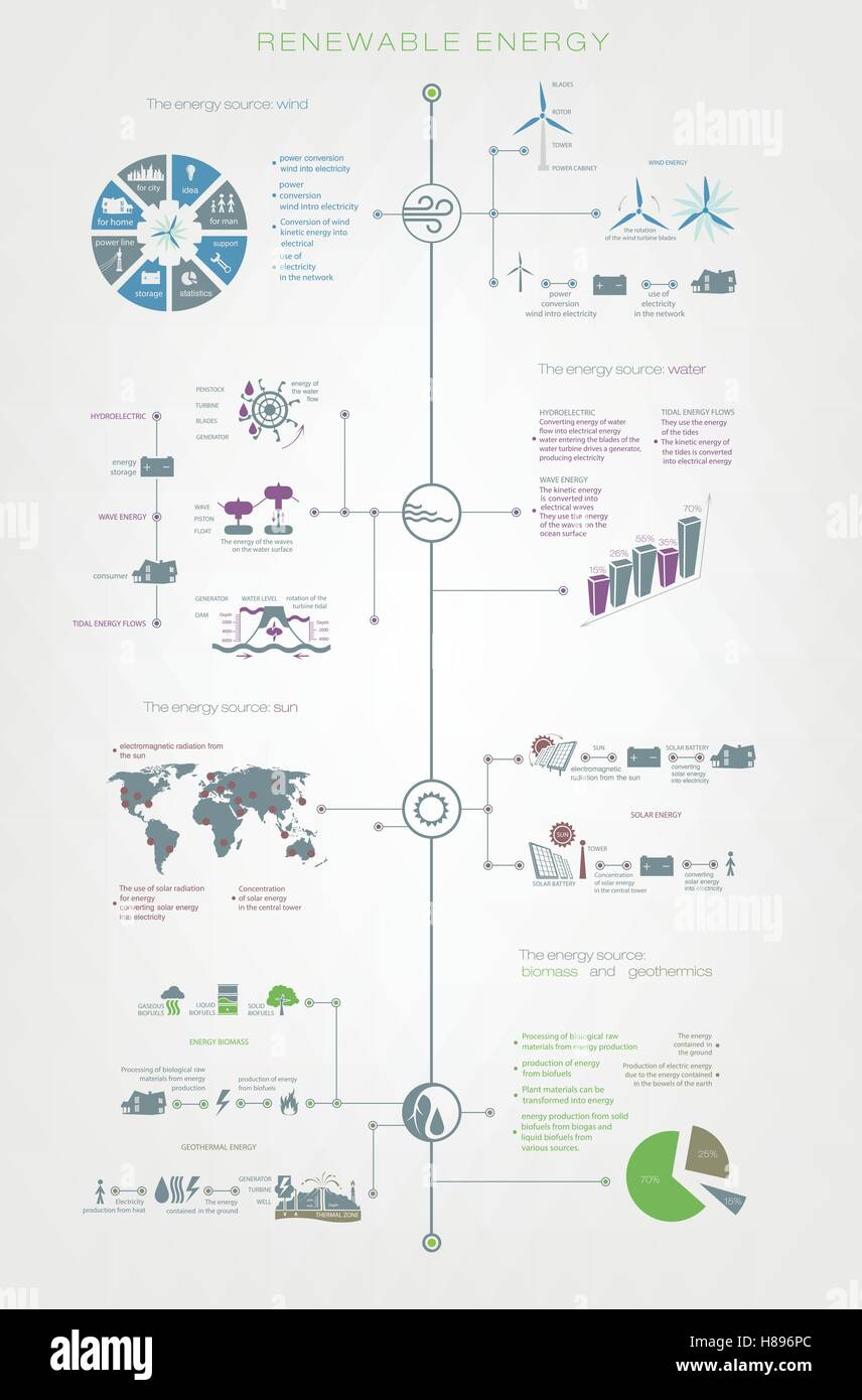 Detailed infographics Renewable or regenerative energy of sun, wind ...