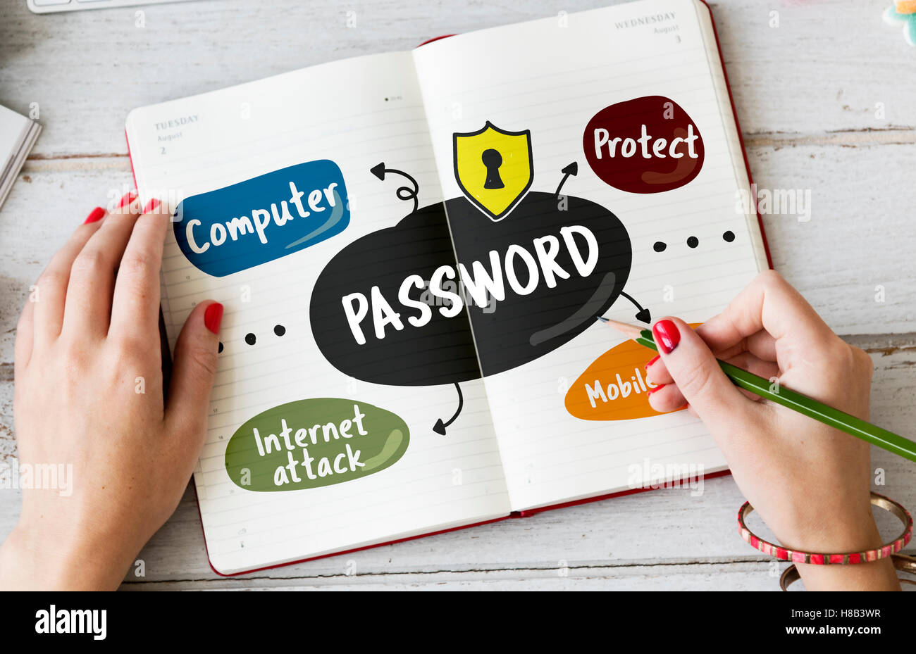 Protection Privacy Word Diagram Concept Stock Photo - Alamy