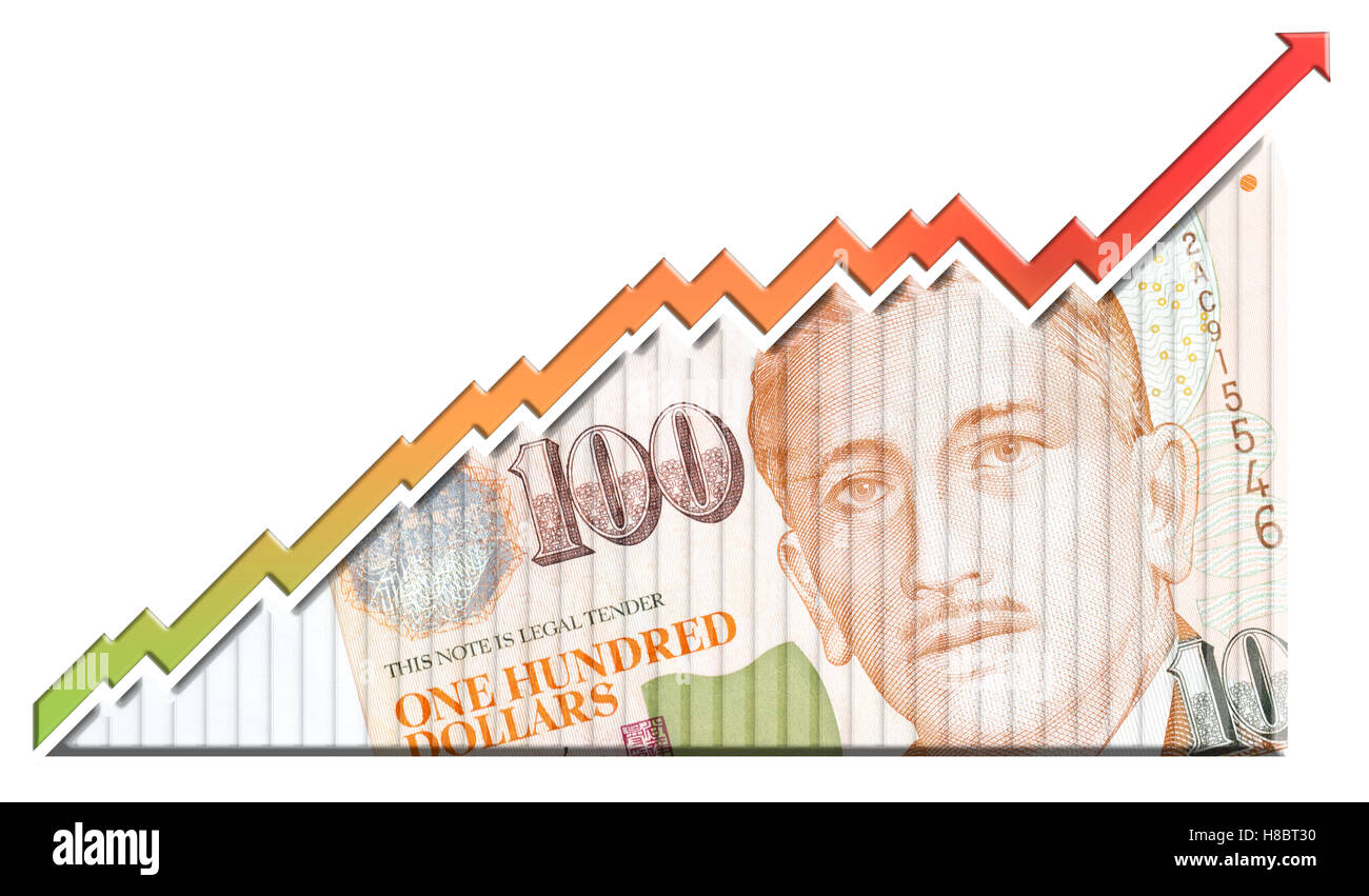 Singapore graph economic growth hi-res stock photography and images - Alamy