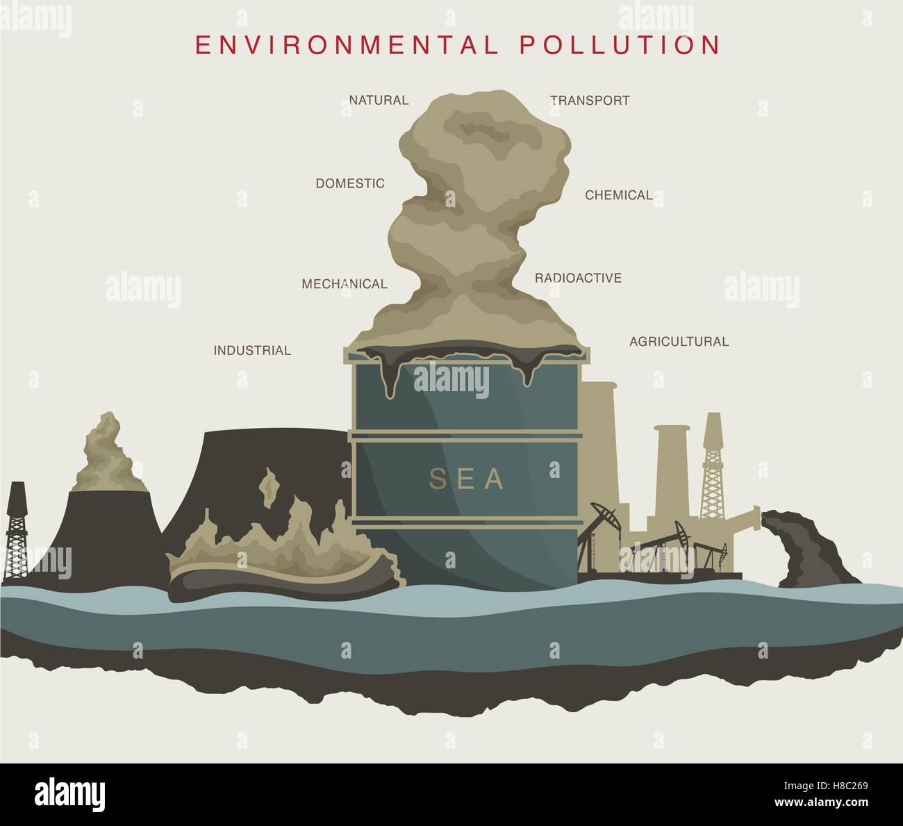 pollution, environment and natural resources. The concept of ecology ...