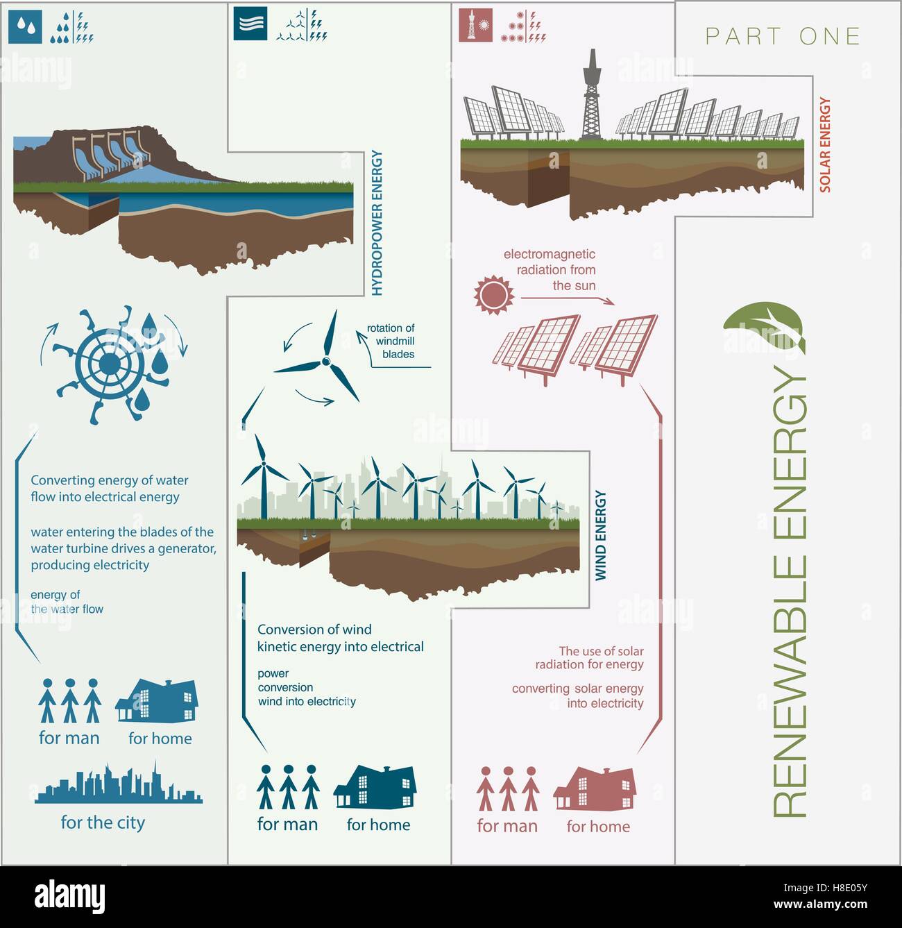 Plan infographics circuit renewable green energy from wind, water, sun ...