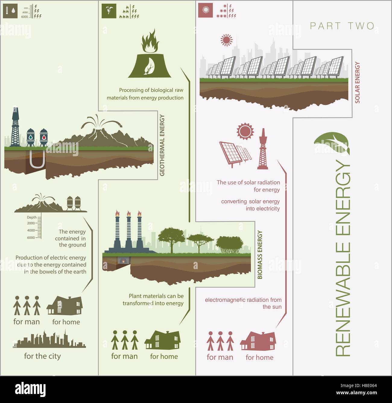 Plan infographics circuit renewable green energy from wind, water, sun ...
