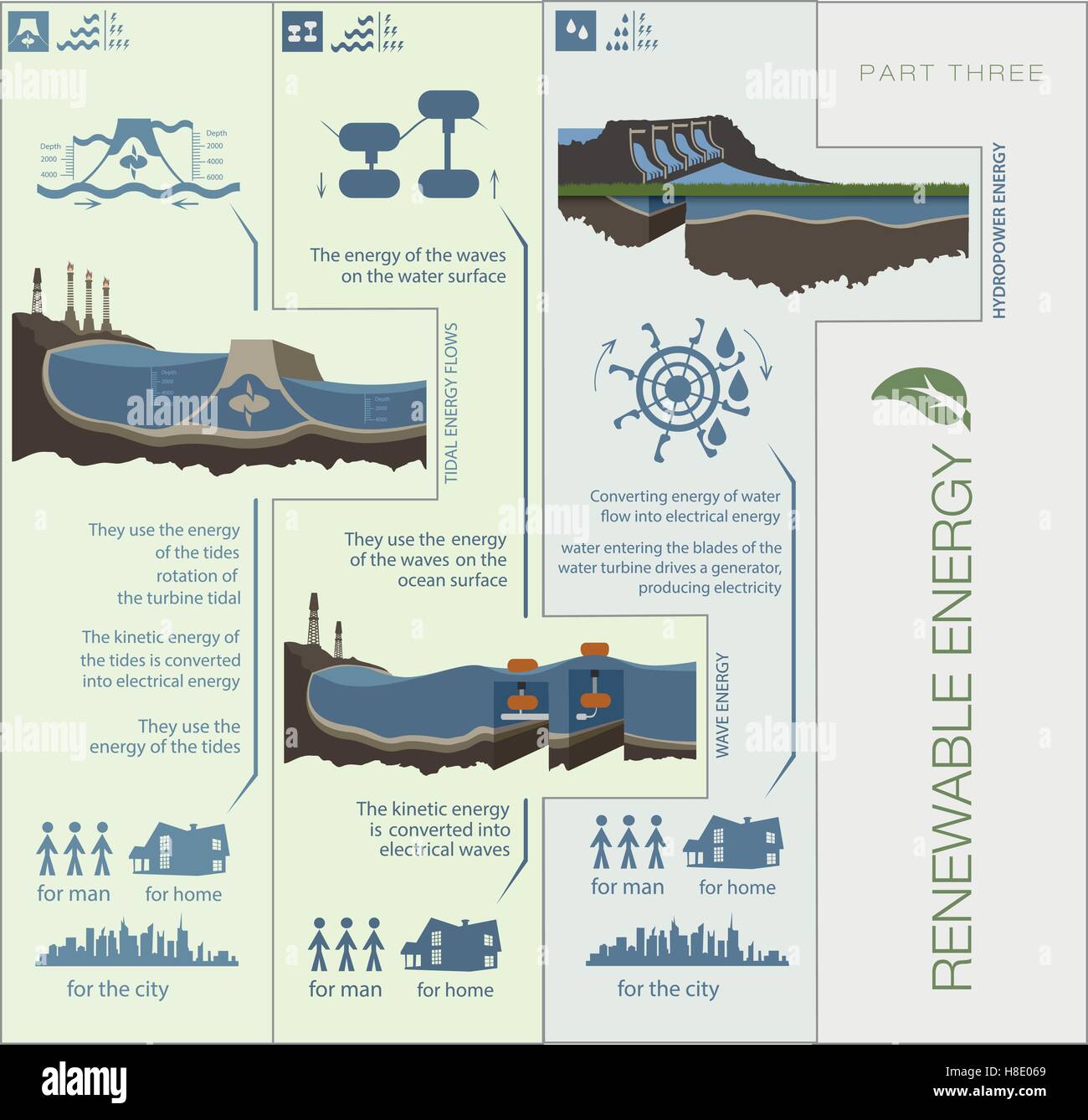 Plan infographics circuit renewable green energy from wind, water, sun ...